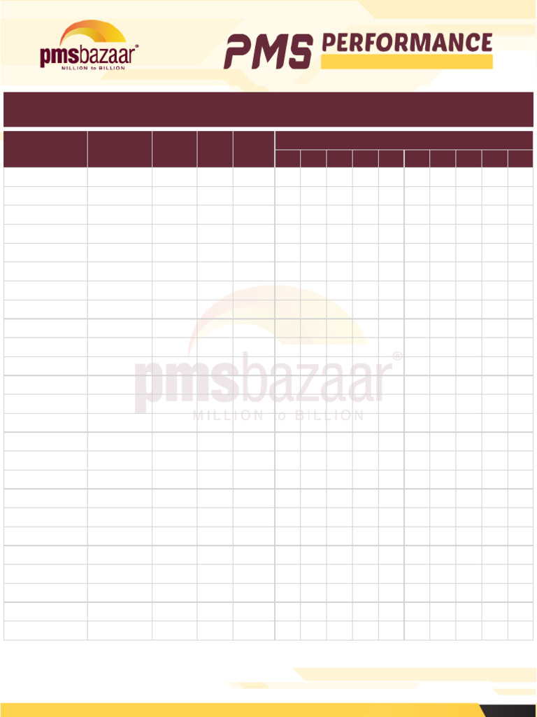 PMSBazaar PMS Performance April 2025 Unlocked 1 | PDF | Corporations ...