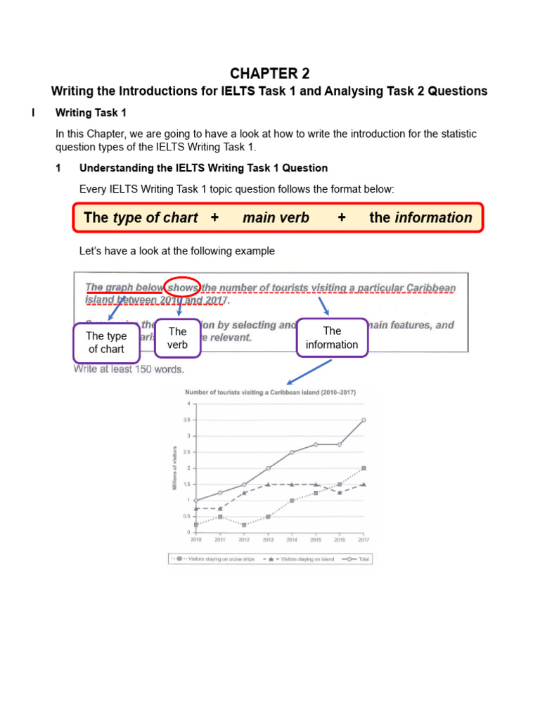 IELTS Writing Task 1 & 2 Introductions Guide | PDF | Adjective | Phrase