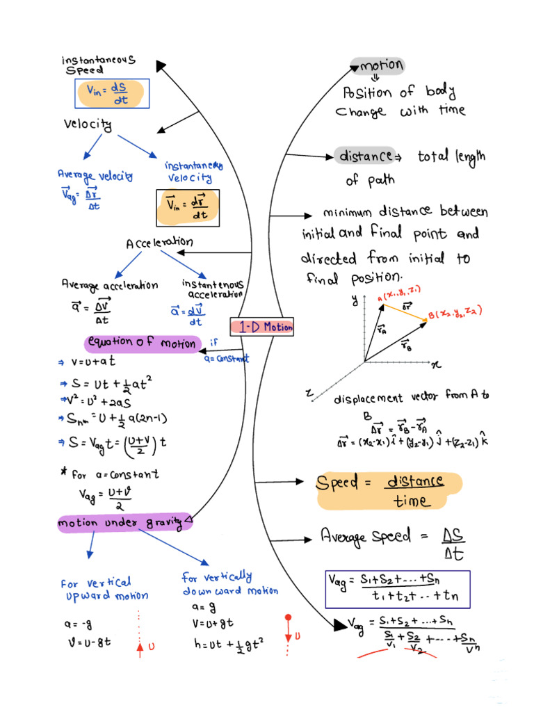 1 D motion | PDF | Acceleration | Velocity