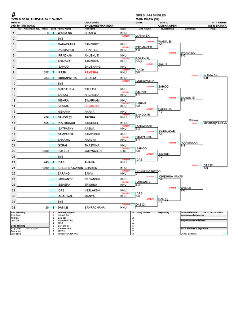 Draw Sheet Utkal Open_gu14(s1),Bbsr 09jan'26 2 | PDF