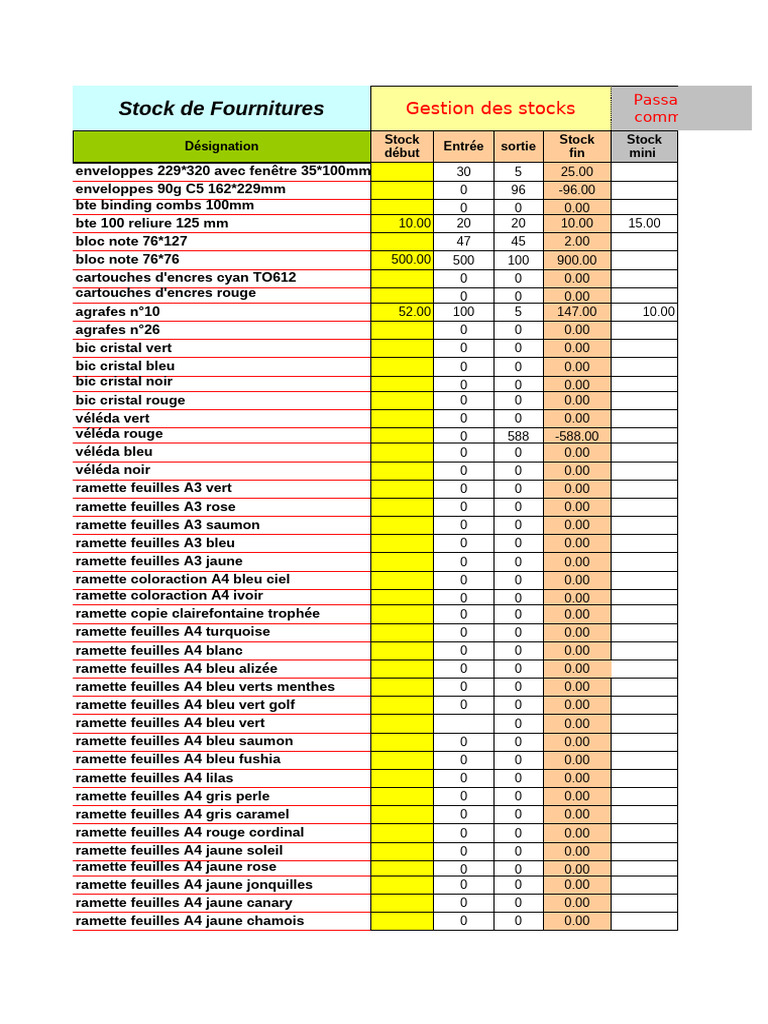 Gestion des Stocks de Fournitures | PDF