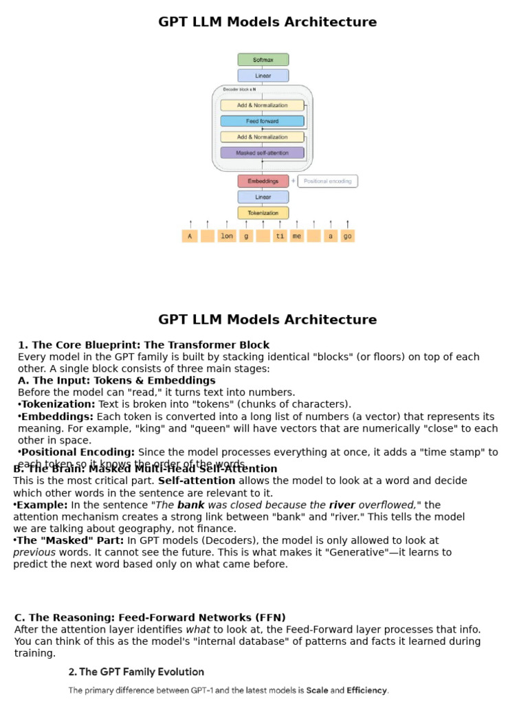 GPT LLM Architecture Explained | PDF | Learning | Machine Learning