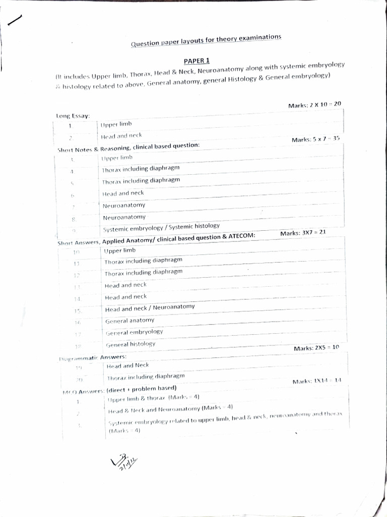 NEHU MBBS QUESTION PAPERS | PDF | Abdomen | Anatomy