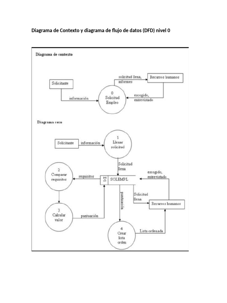 Diagrama de Contexto y Diagrama de Flujo de Datos | PDF
