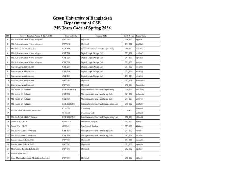 CSE Dept. Microsoft Team Code Spring 2026.Xlsx - Others Department | PDF