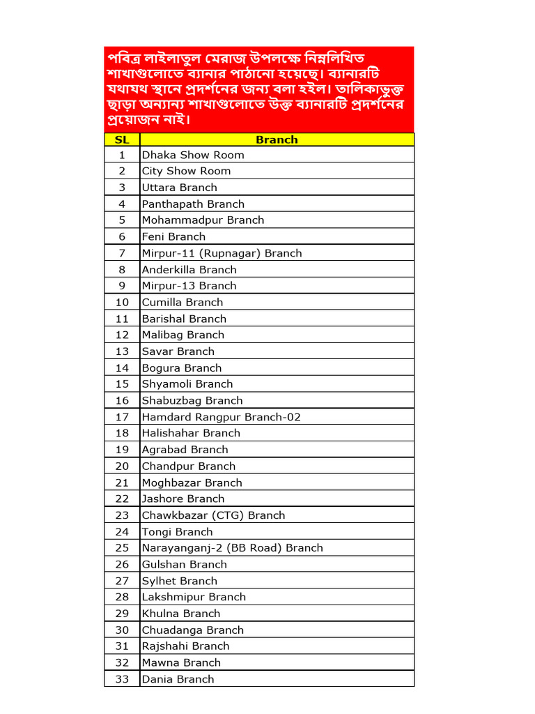 Branch List for Shab-e-Meraj Banner | PDF