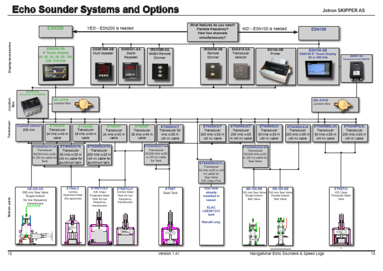 Navigational Echo Sounders & Options | PDF | Equipment