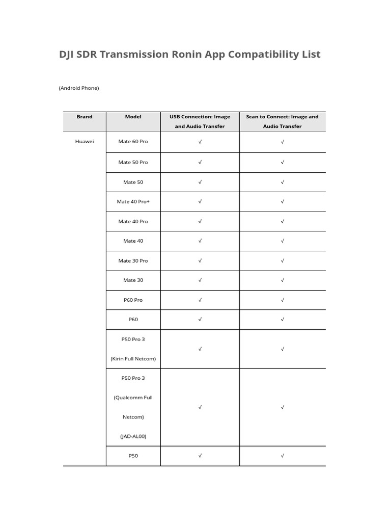 DJI SDR Transmission Ronin App Compatibility List En | PDF | Personal ...