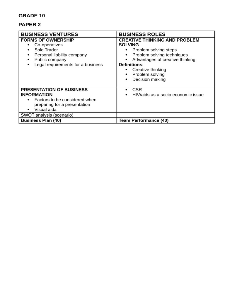 Grade 10 Business Ventures Guide | PDF