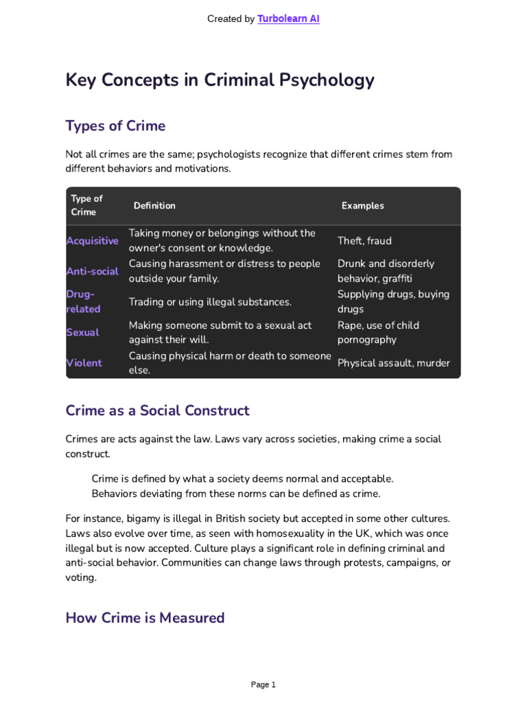 Notes From Turbolearn on Psychology | PDF | Mental Disorder | Schizophrenia