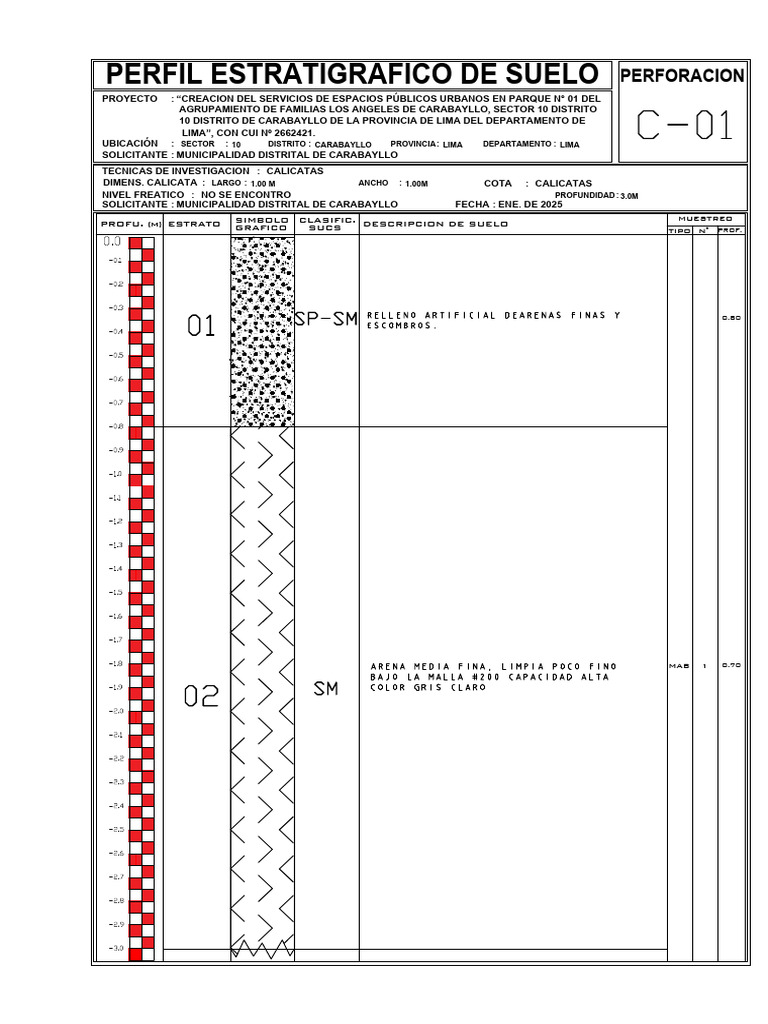 Perfiles Estratigraficos-calicata 1 | PDF