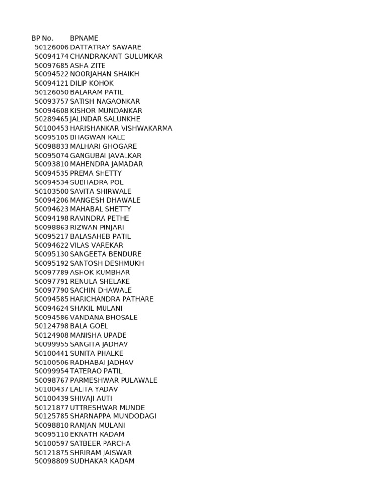 Chikhali Part 4 | PDF