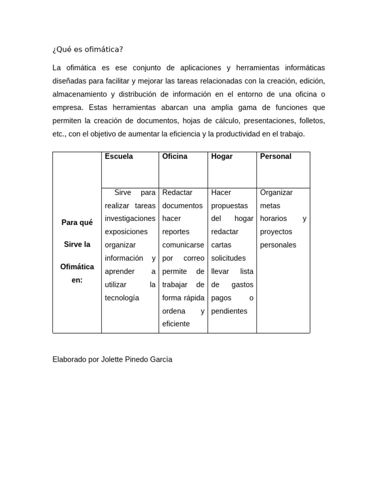 Qué Es Ofimática JP | PDF