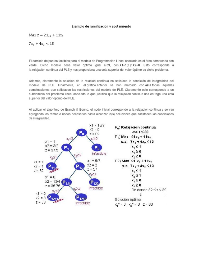 Ejemplo de Ramificación y Acotamiento | PDF