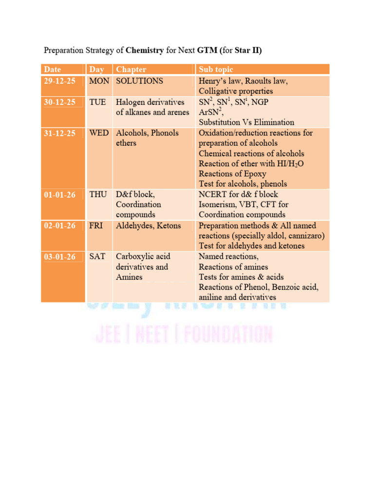 Chemistry Strategy for Next GTM | PDF