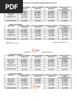 Daftar Harga Biznet Home 2024 | PDF