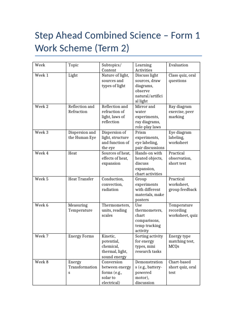 Step Ahead Tailored Work Scheme Form1 Term2 | PDF | Force | Light