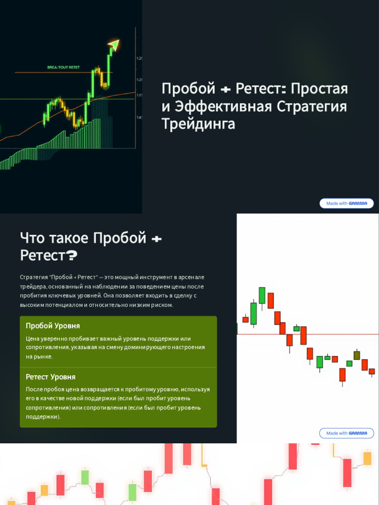 Proboj Retest Prostaya i Effektivnaya Strategiya Trejdinga | PDF