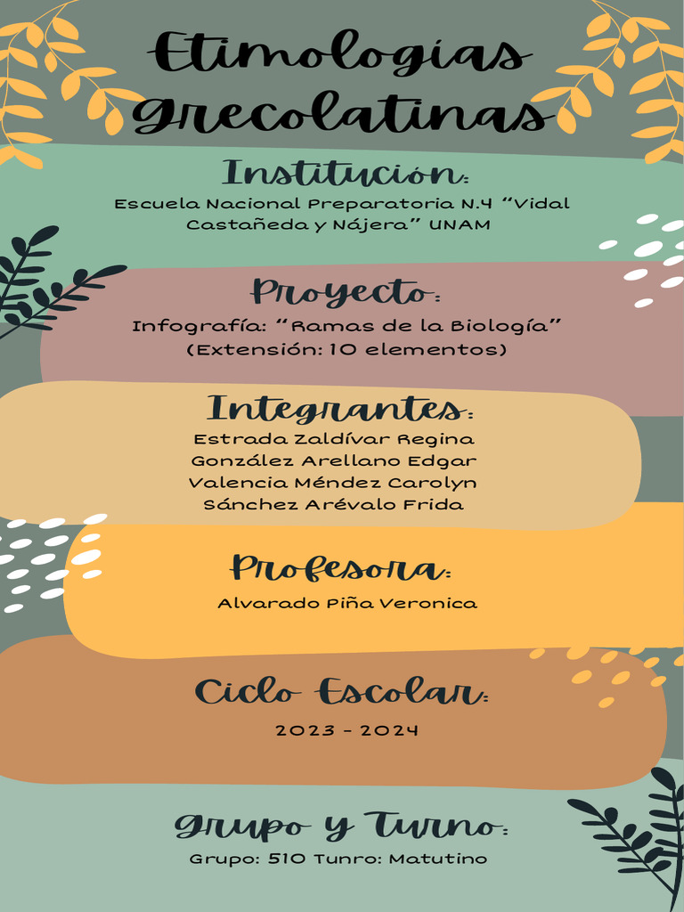 Infografía 510 Etimologías - Ramas de la Biología | PDF | Biología ...