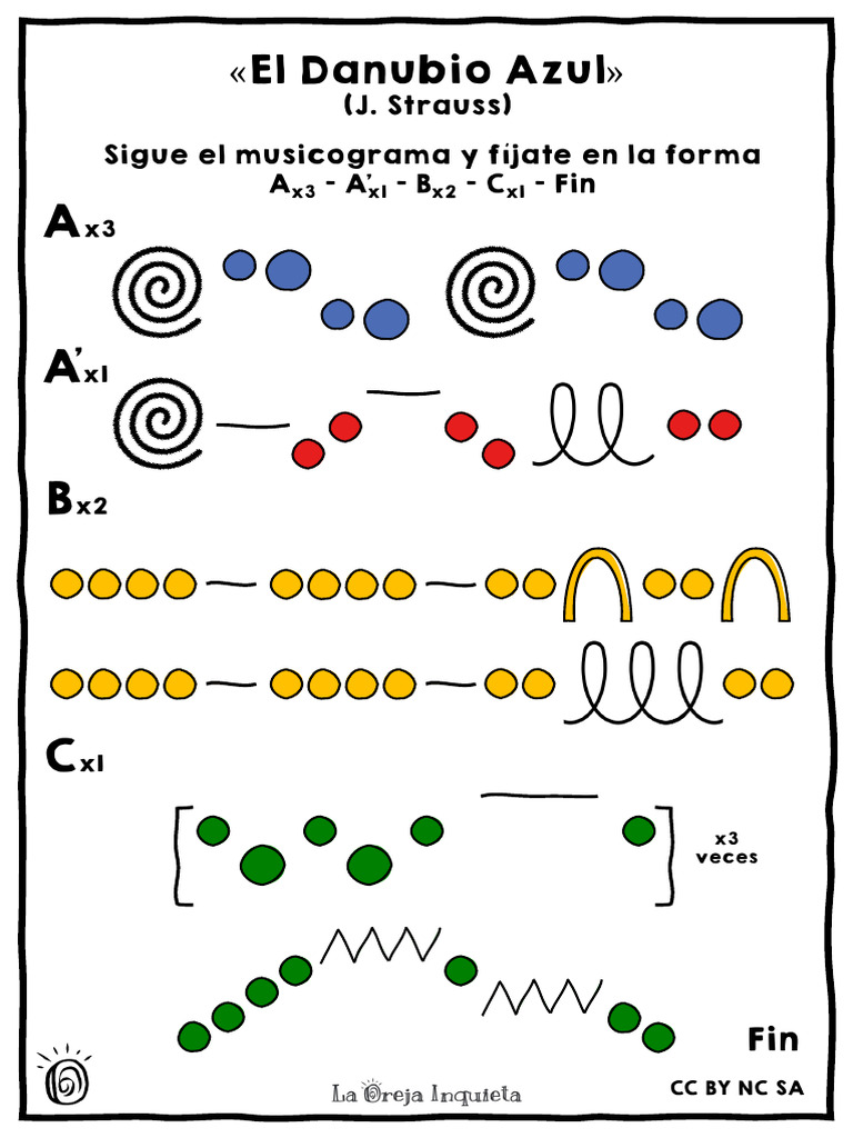 Estructura Musical de "El Danubio Azul" | PDF