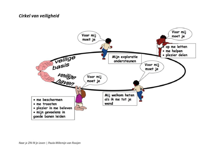 Cirkel Van Veiligheid | PDF