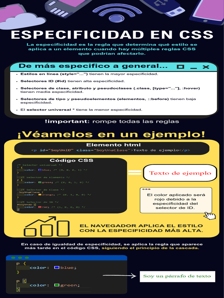 Especificidad en CSS: Guía Rápida | PDF