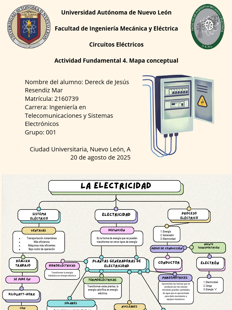 Actividad Fundamental 1. Mapa conceptual | PDF | Red eléctrica | Electricidad