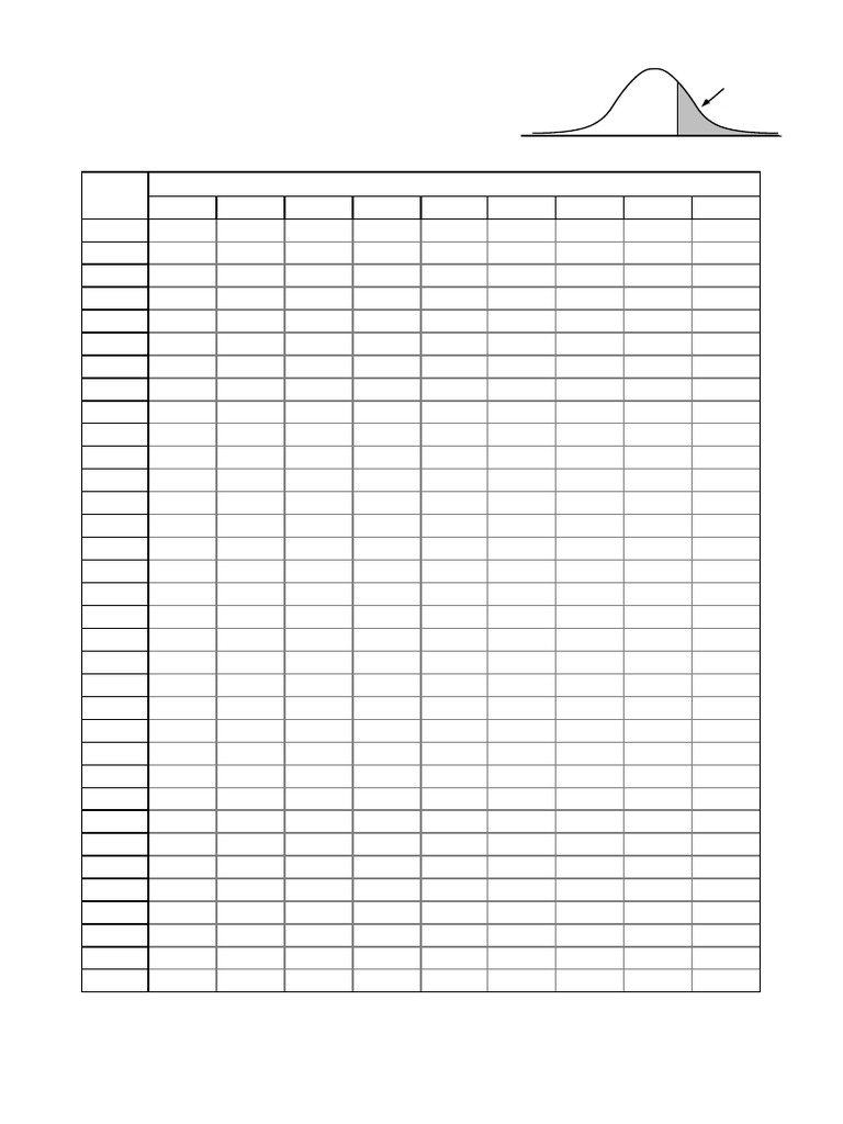 Student's t-Distribution Table | PDF | Statistical Theory