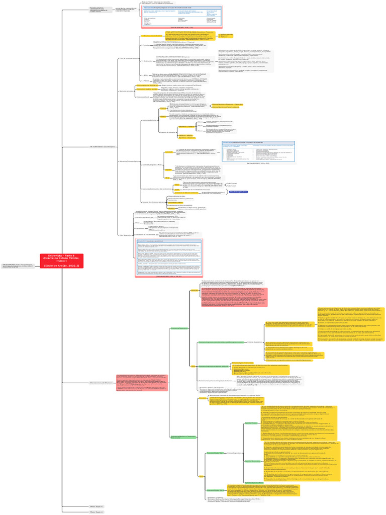 Aula 11 [Mapa] - Psicopatologia Geral - Entrevista - Parte II (Exame Mental, Humor) [Sávio de ...