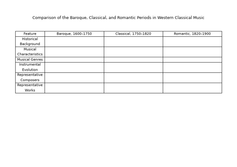 Comparison of the Baroque_ Classical_ and Romantic Periods in Western ...