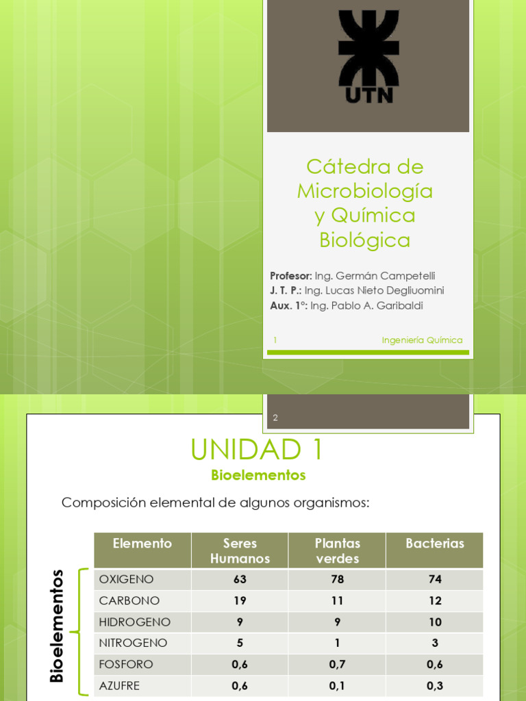 Clase 2 microbiologia ,lipidos y vitaminas | PDF | Carbohidratos | Lípido