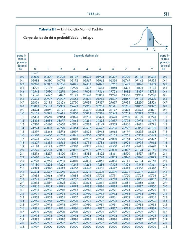 Tabela de Distribuição Normal Padrão | PDF