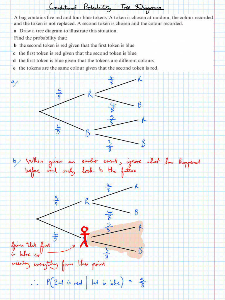 3.2 ~ Conditional Probability on Tree Diagrams | PDF