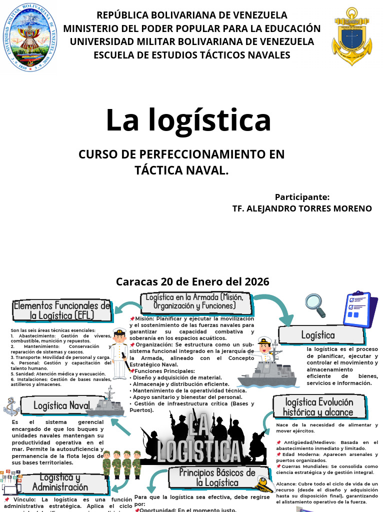 TF.alejandro Torres (1) | PDF | Logística | Marinas