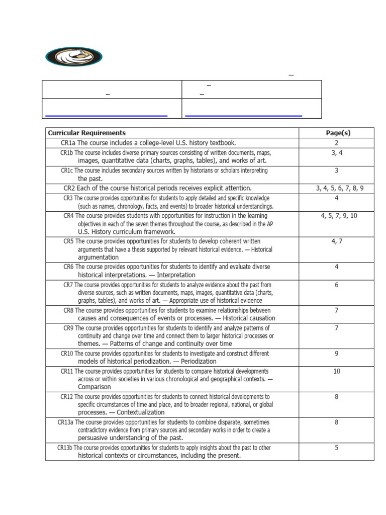 AP Us History - Apush | PDF | Thomas Jefferson | Critical Thinking