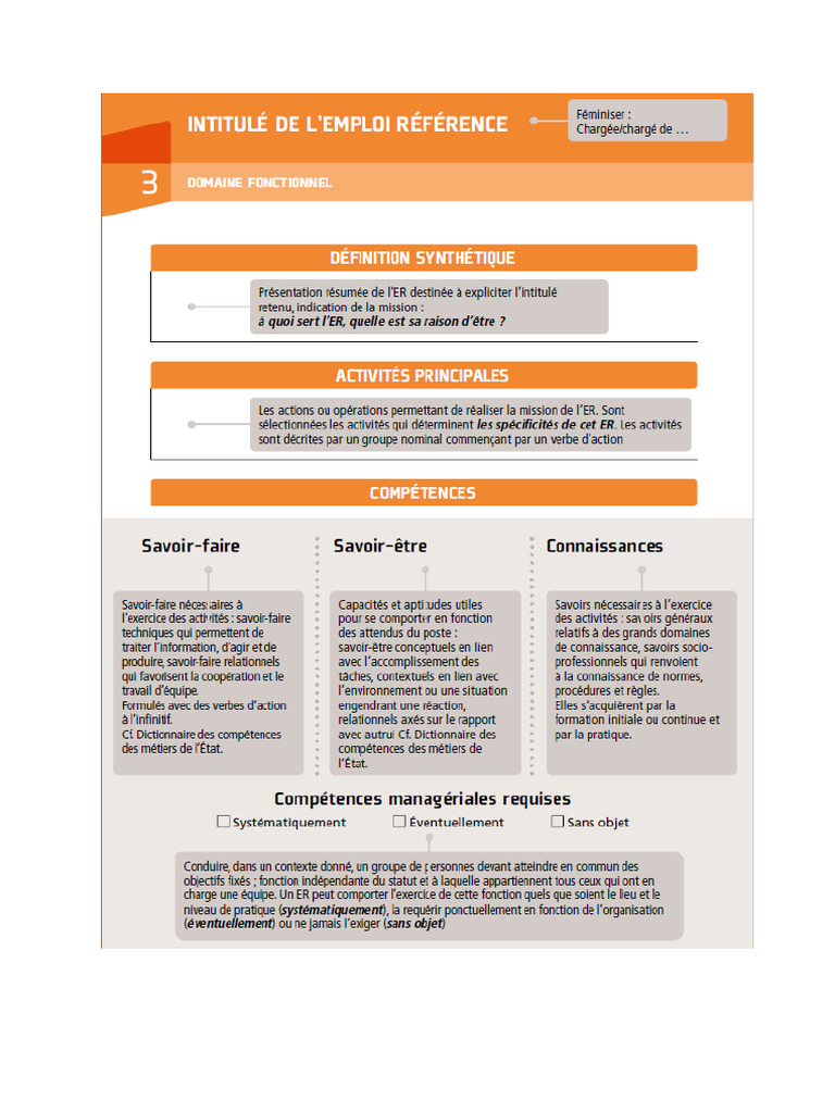 2. Fiche métier type exemple | PDF