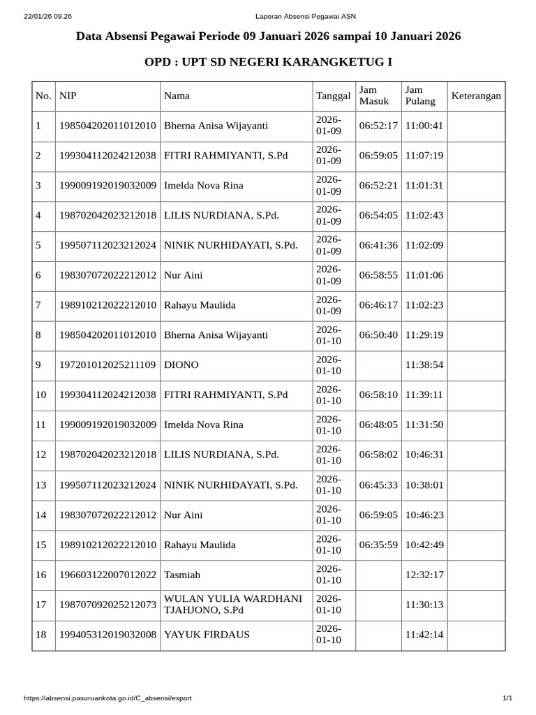 Laporan Absensi ASN UPT SD Karangketug | PDF