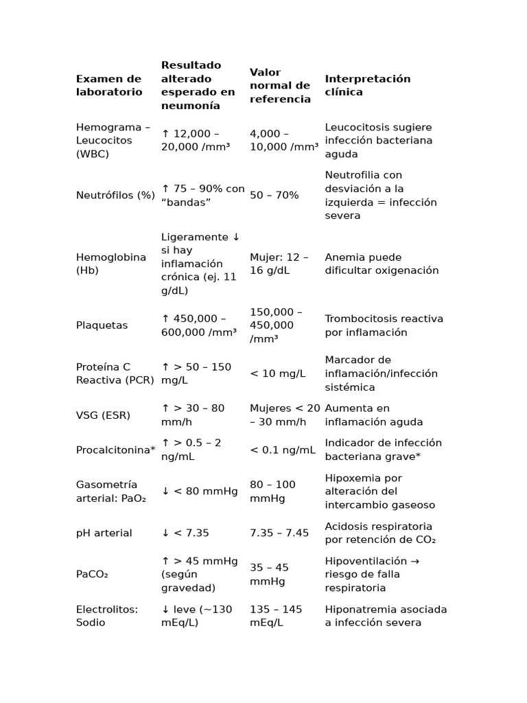 Examen de Laboratorio | PDF | Neumonía | Enfermedades y trastornos humanos