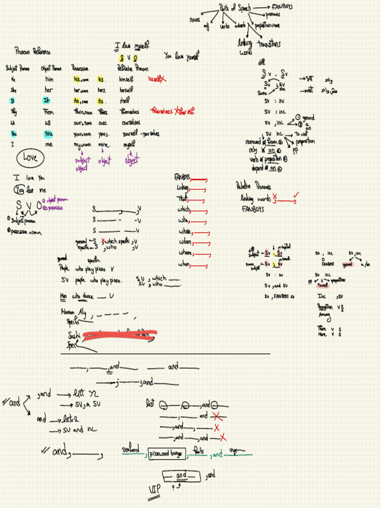 Basics July 3 | PDF | Pronoun | Grammatical Number