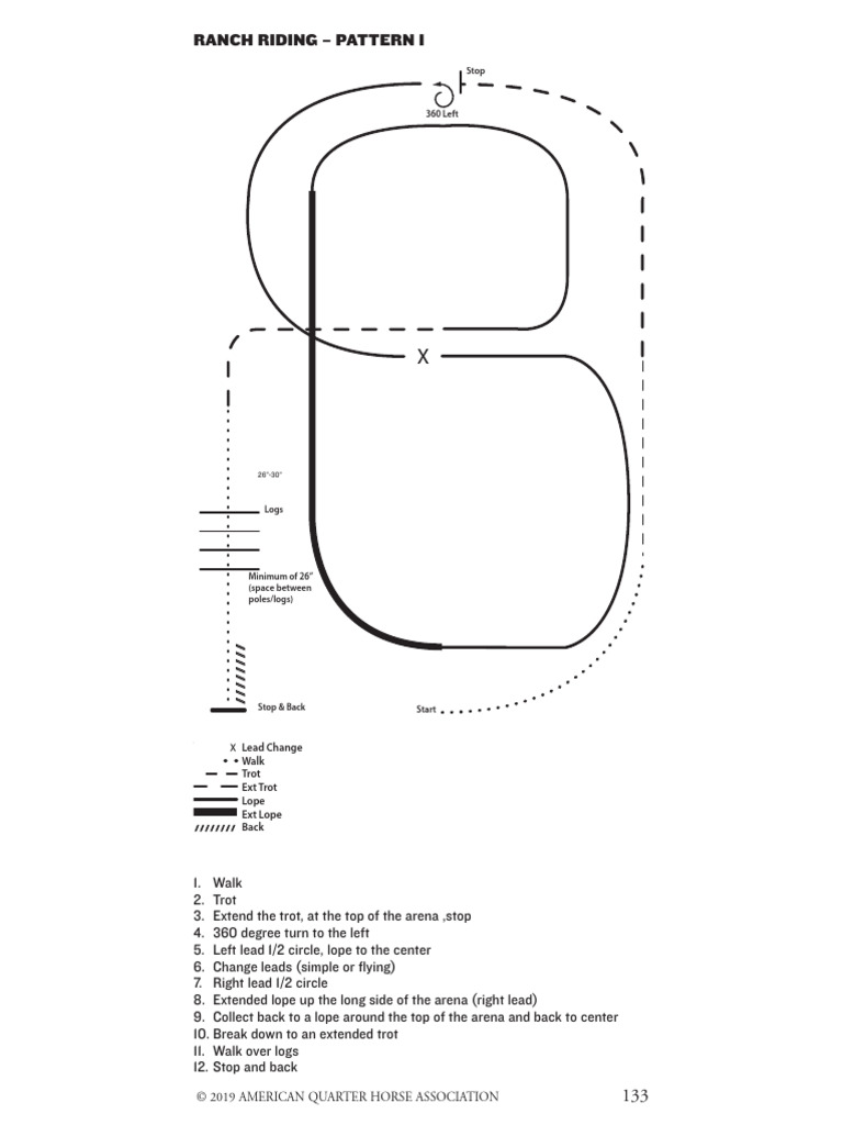 Ranch Riding Patterns Guide | PDF | Horses | Equus (Genus)