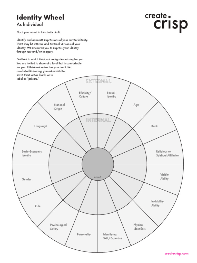 CRISP Identity Wheel Individual | PDF