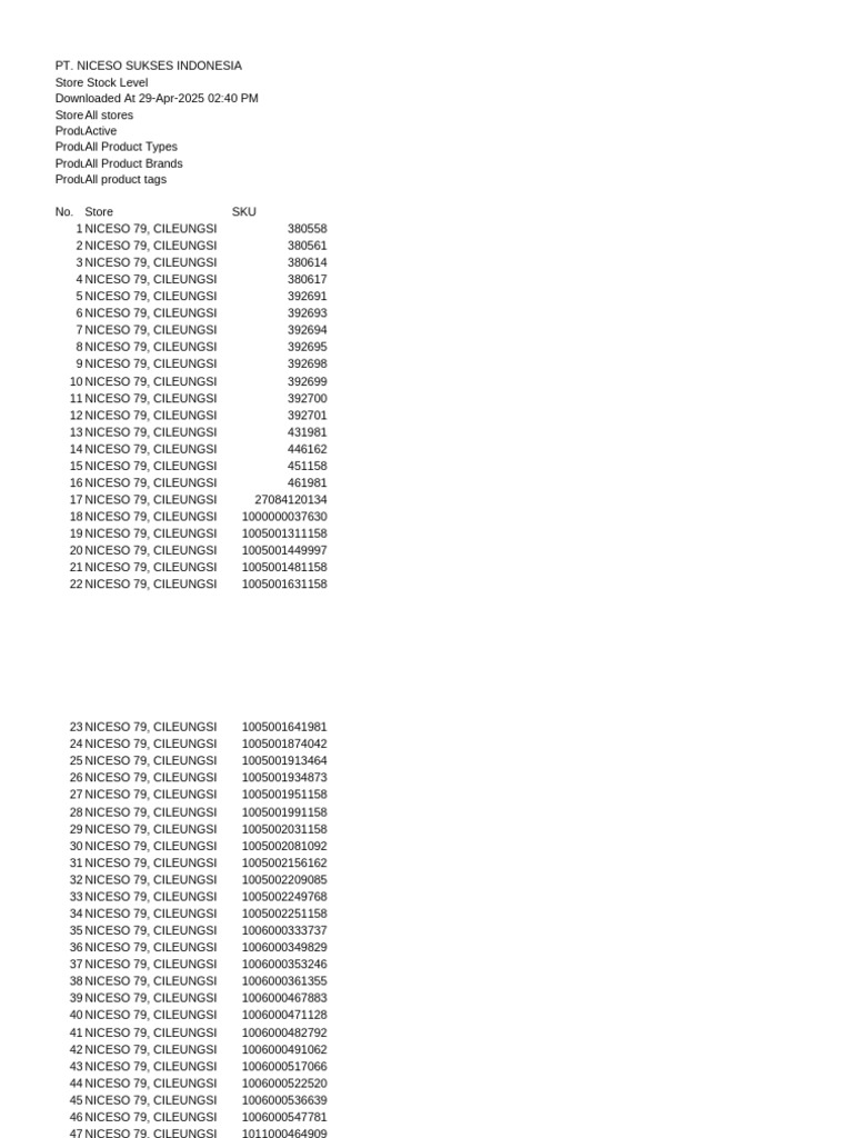 Format Data Gudang Toko | PDF