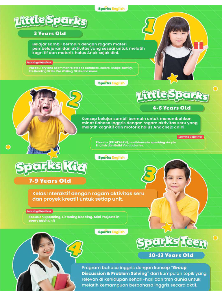 Class Program Sparks English. | PDF
