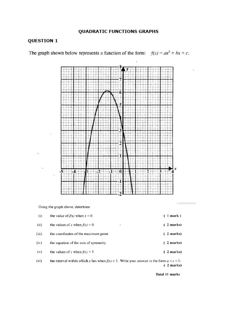 Quadratic Graphs | PDF