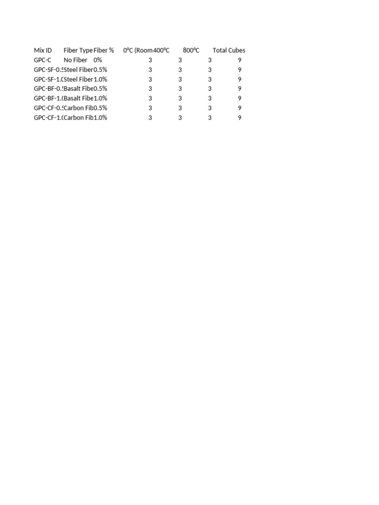 Fiber Type Mix ID and Properties | PDF