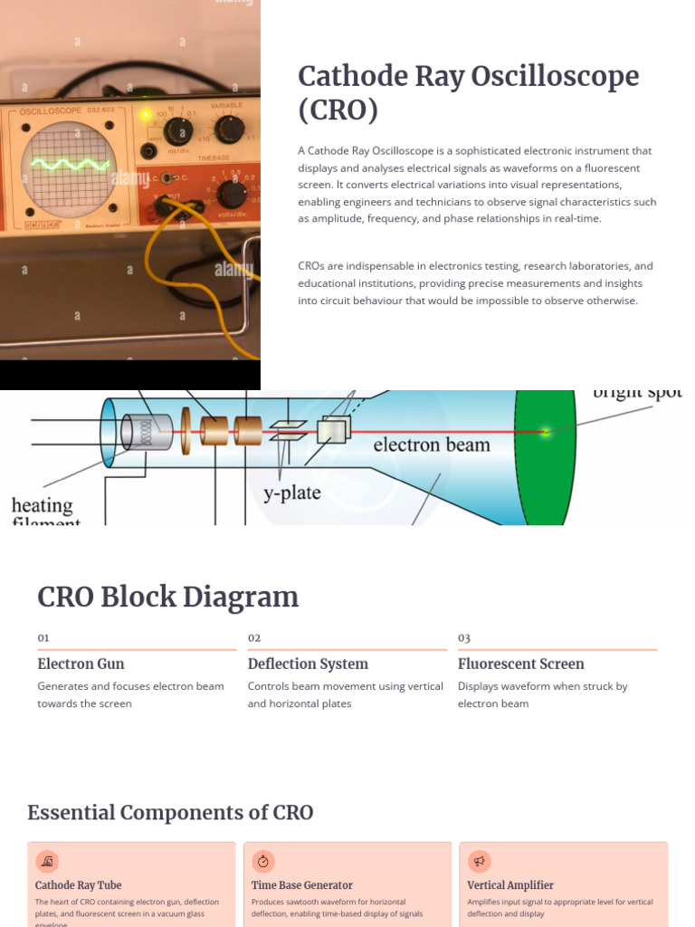 Cathode Ray Oscilloscope CRO.pptx 20251119 195128 0000 | PDF ...