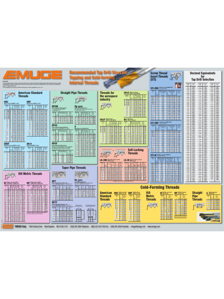 Recommended Tap Drill Sizes Guide | PDF | Cutting Tools | Metalworking