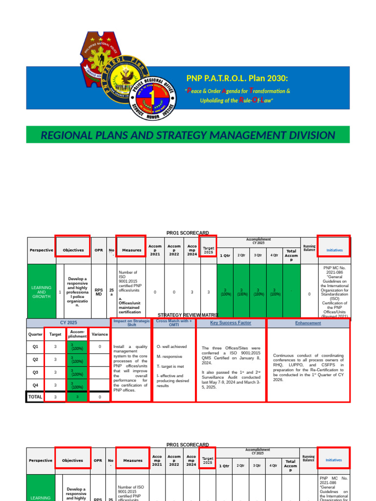 PNP Patrol Plan 2030: ISO Certification Goals | PDF | Business