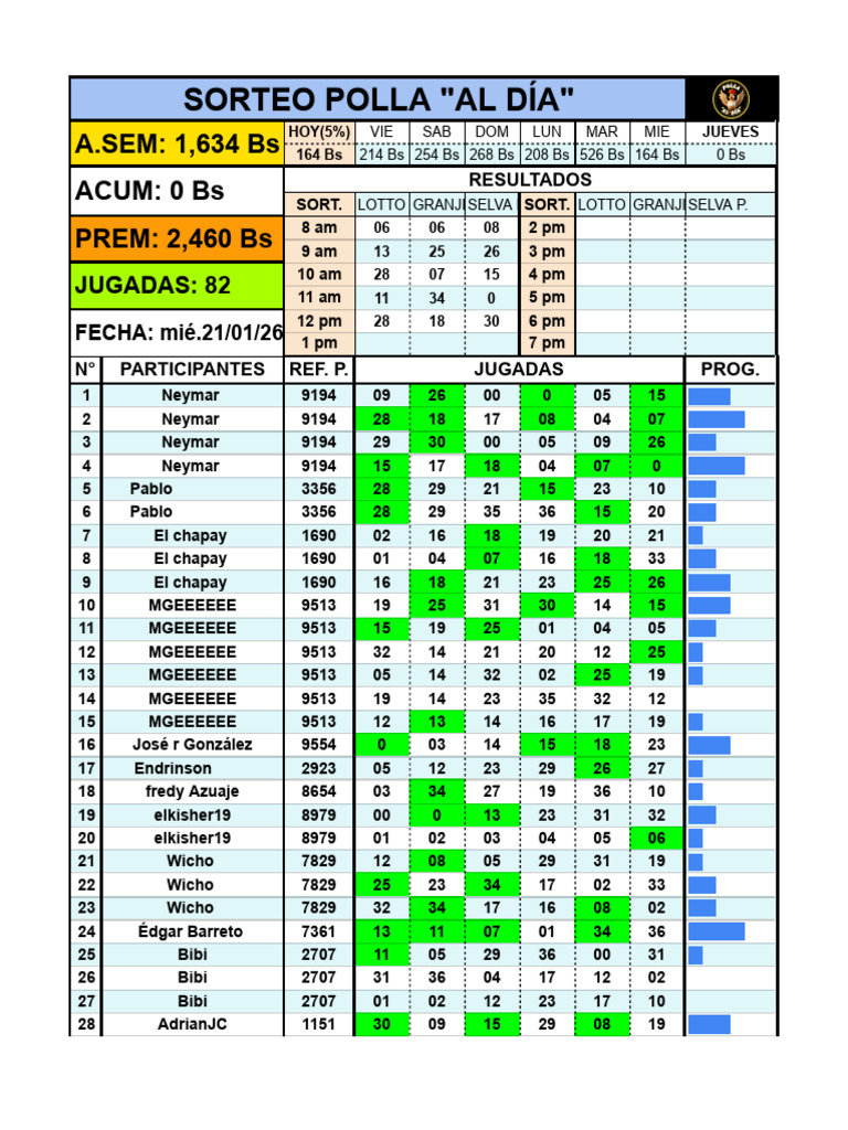Polla Al Día-A&v-8am-7pm 21.01 Resultados 12pm | PDF