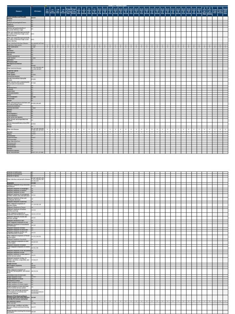 Dumalneg Revised M2 and M3 Template OCTOBER 2025 | PDF | Prenatal ...